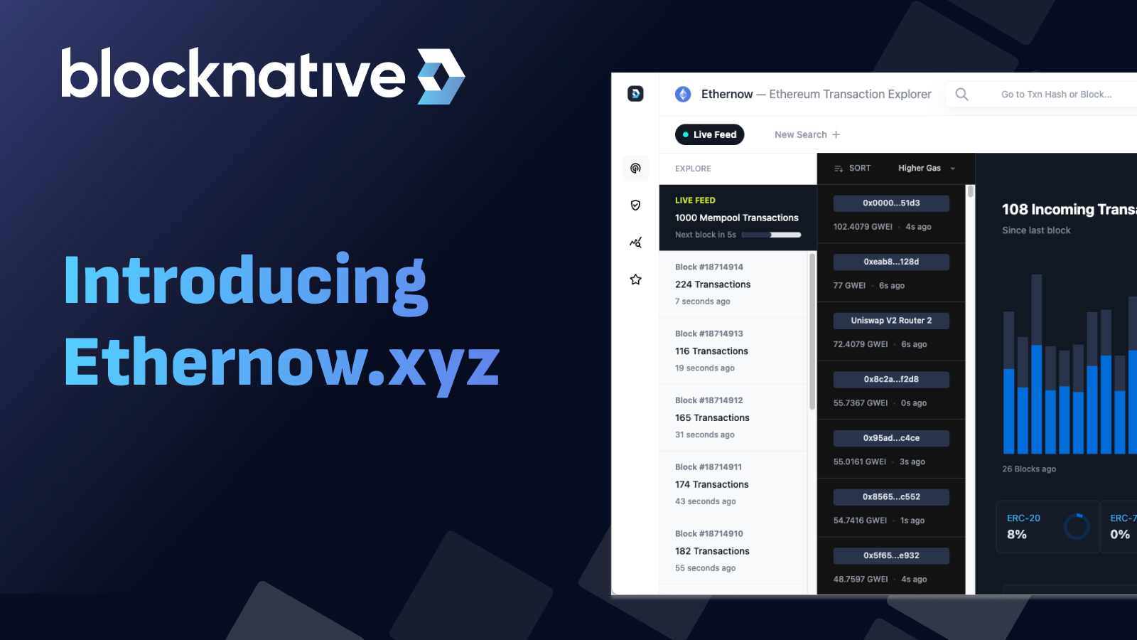 Introducing Ethernow: Real-Time Observability for Ethereum
